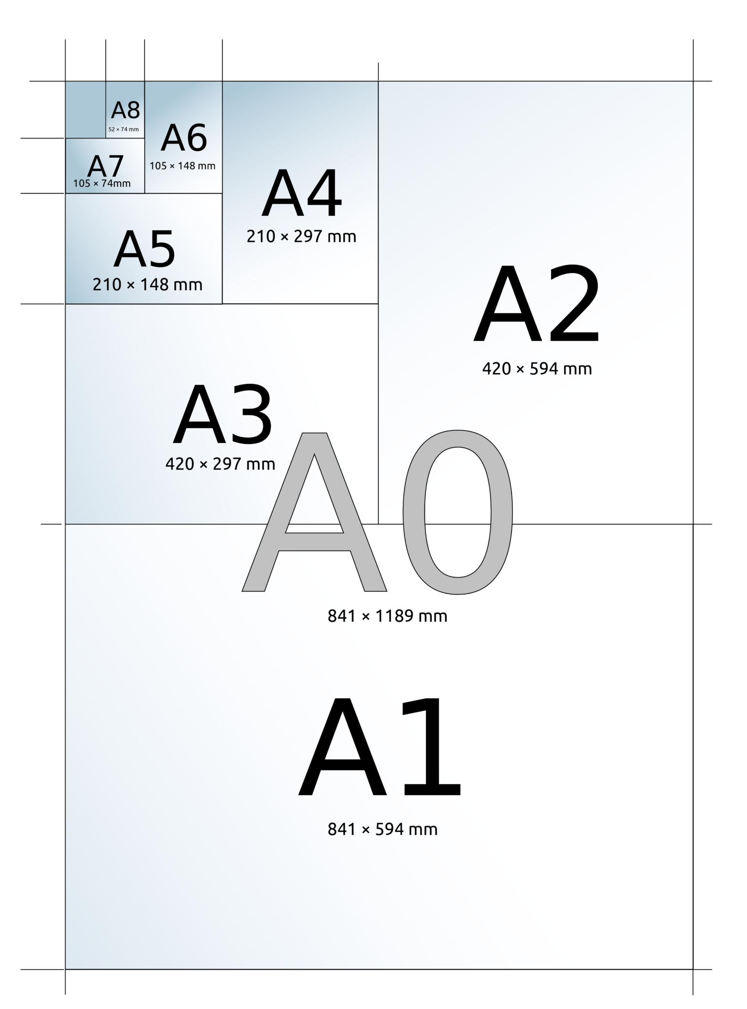 Übersicht über DIN Formate für Papier von A0 bis D10
