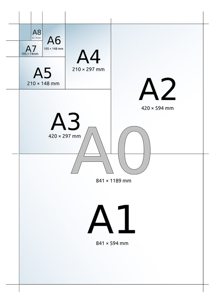 Übersicht über DIN Formate für Papier von A0 bis D10